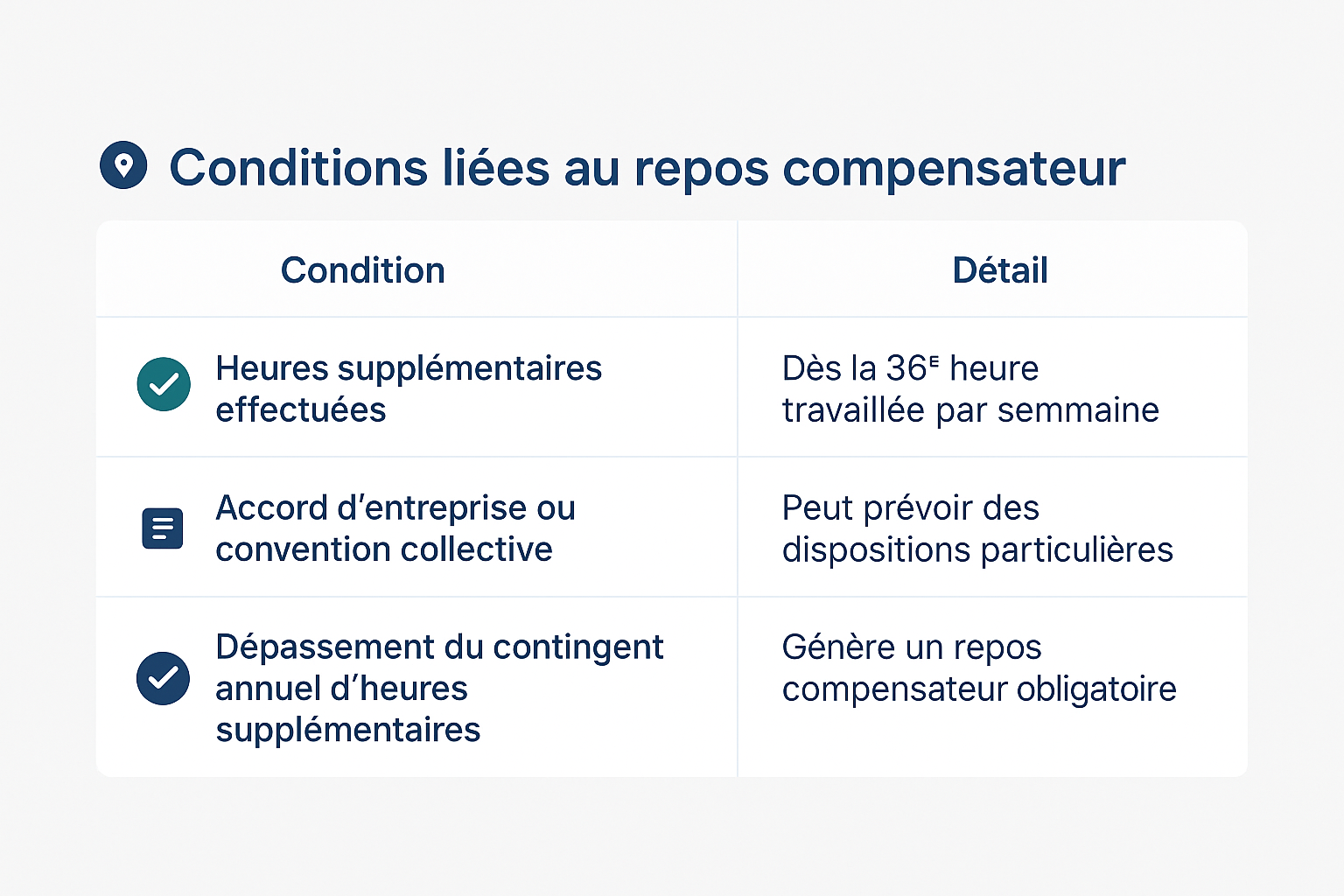 Repos compensateur : définition, calcul et conditions d’application